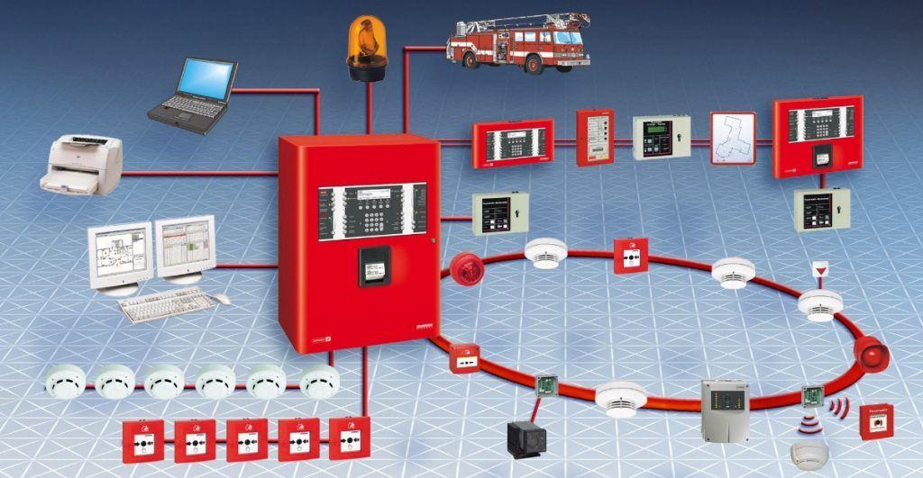 Systemy sygnalizacji pożaru (SSP) – systemy monitoringu pożaru